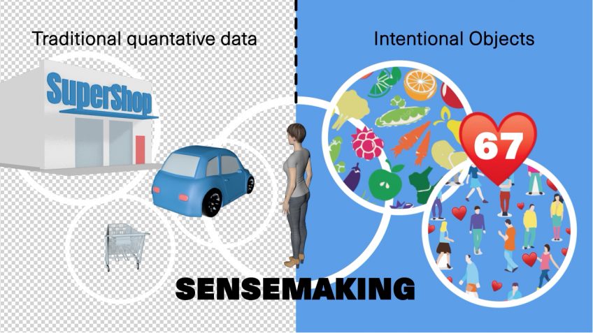 Object-Oriented Ontology and Philosophic Concepts for Design Research