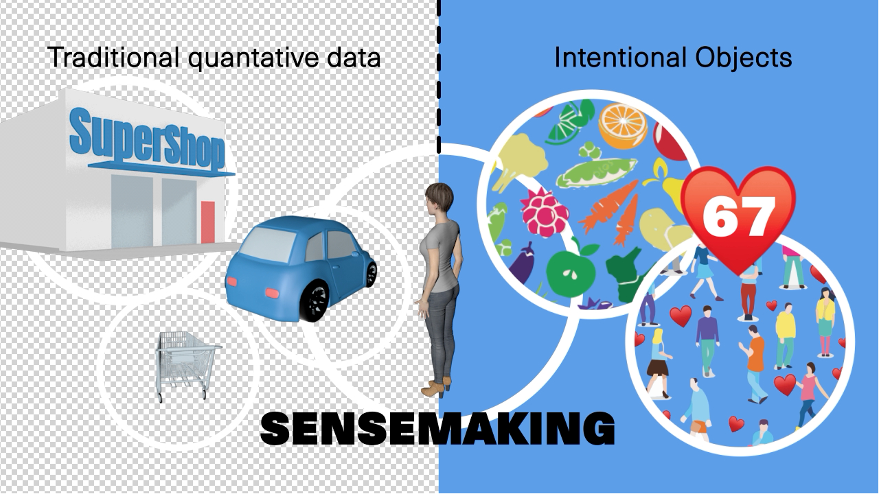 Object-Oriented Ontology and Philosophic Concepts for Design Research